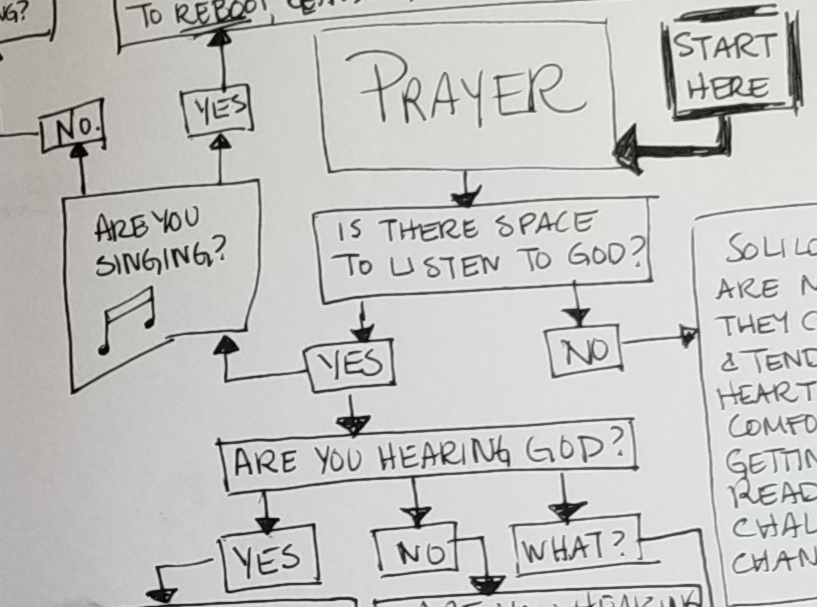 What Is Prayer? – sareliz.com